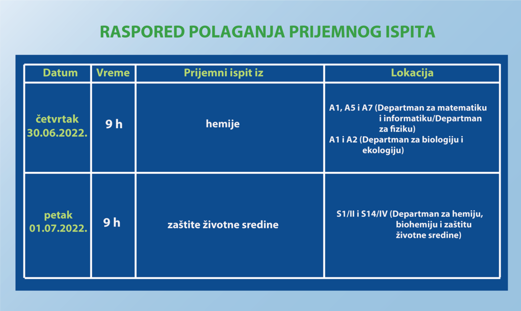 Elektronska prijava na konkurs za upis na prvu godinu studija je ...